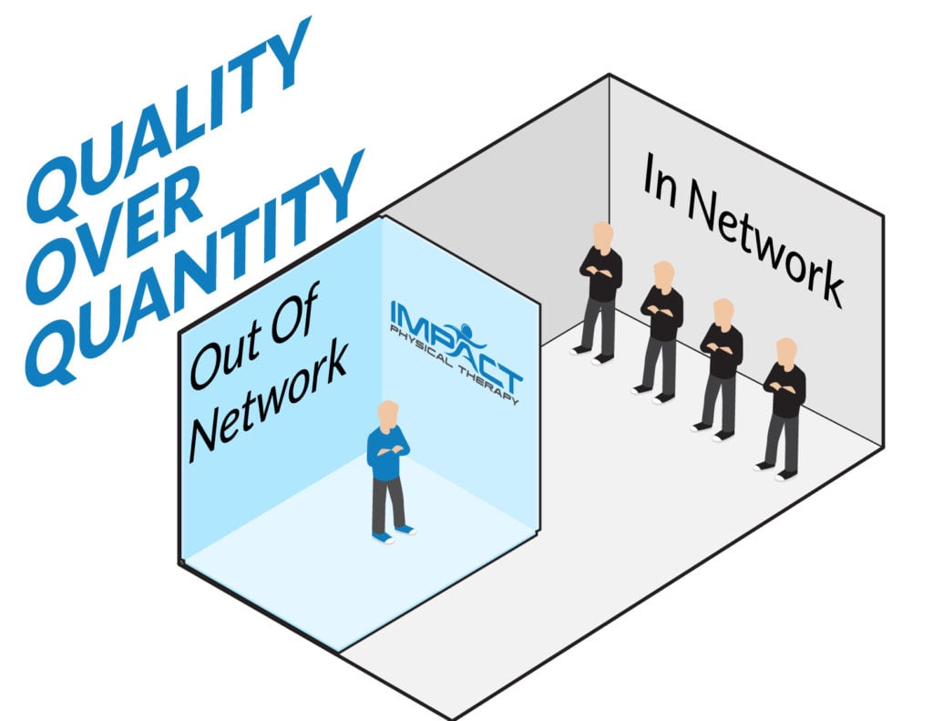 What does out of network mean? - Impact Physical Therapy